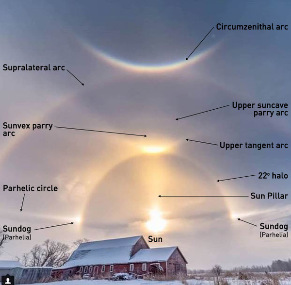 IRM - Halo