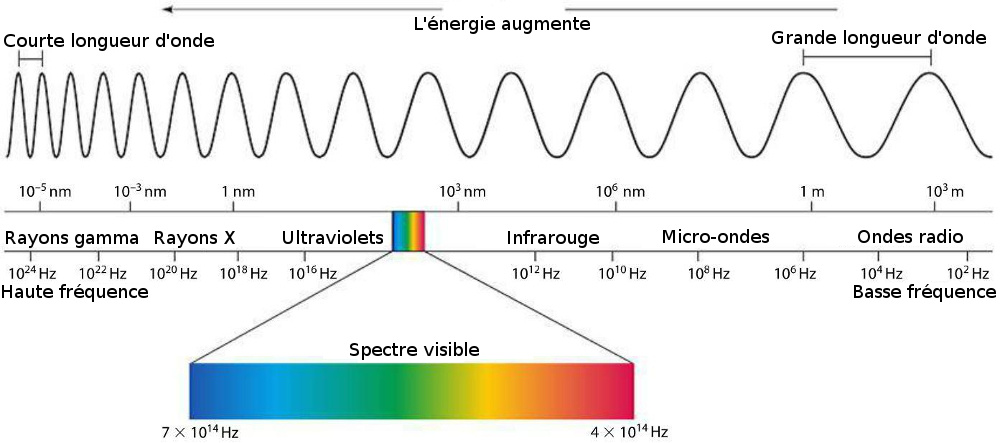 IRM - L’indice-UV: profiter intelligemment du soleil