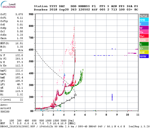 KMI - Ionosphäre und Weltraumwetter